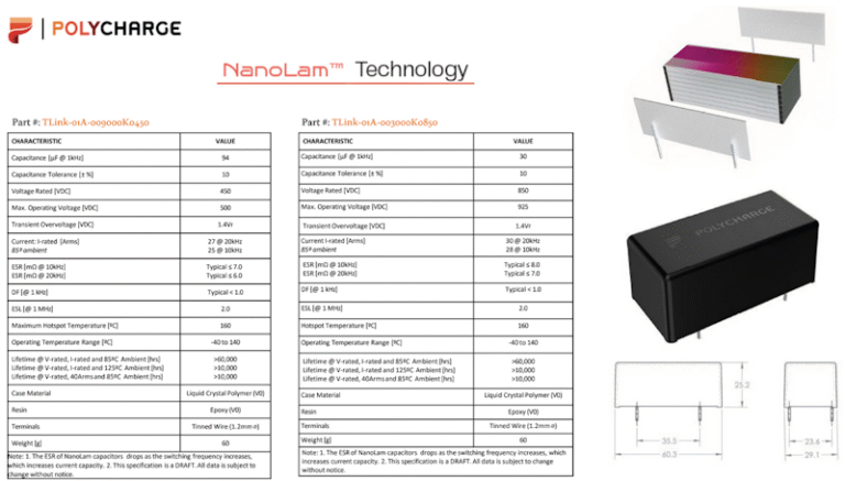 Polycharge has new Standard Products that have been released – Future ...